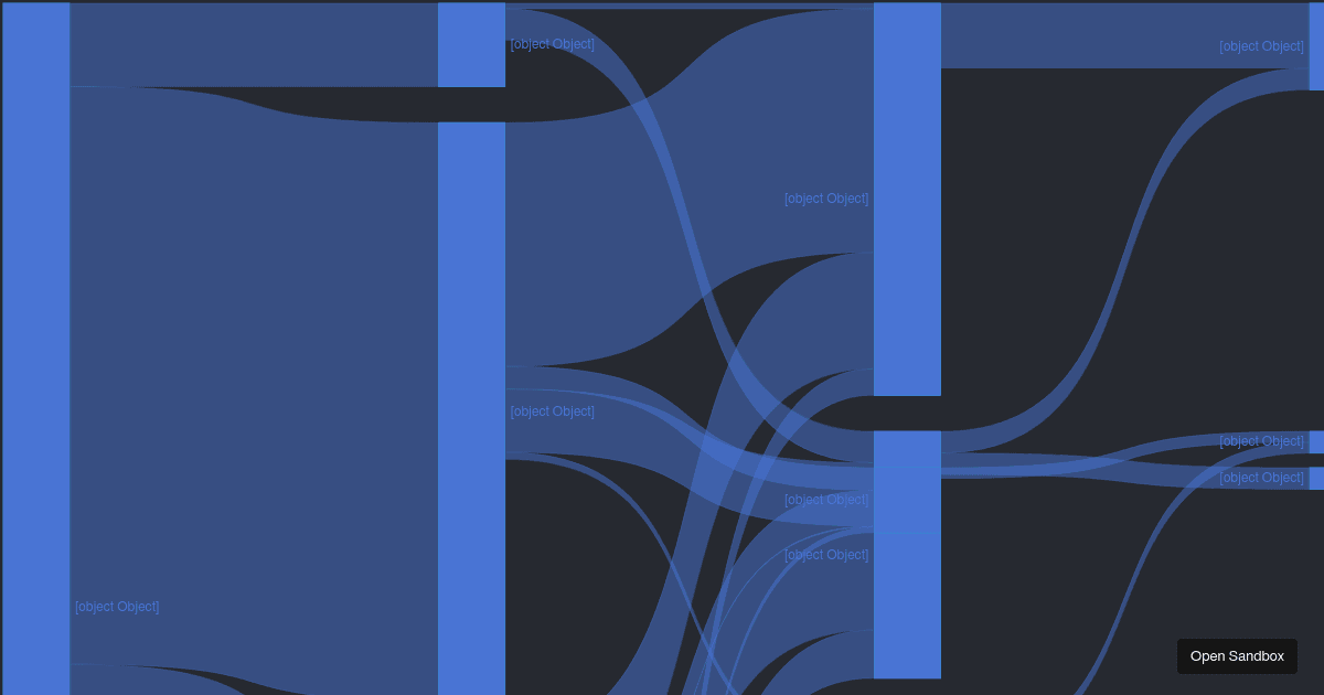 Chartjs Sankey React Codesandbox