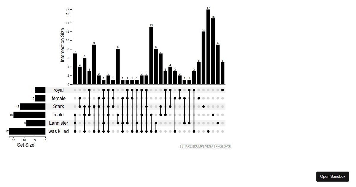 @upsetjs/example-basic - Codesandbox