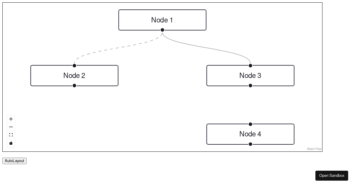 reactflow-dagrejs-autolayout - Codesandbox