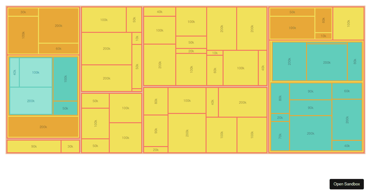 nivo-treemap-demo - Codesandbox