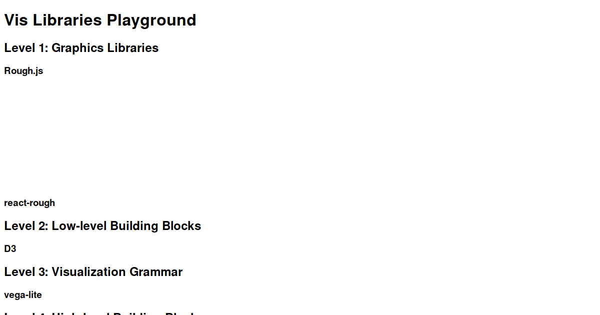 vis-lib-tour - Codesandbox