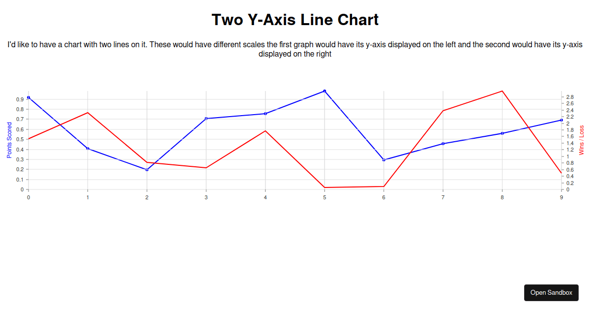 nivo-biaxis-chart - Codesandbox