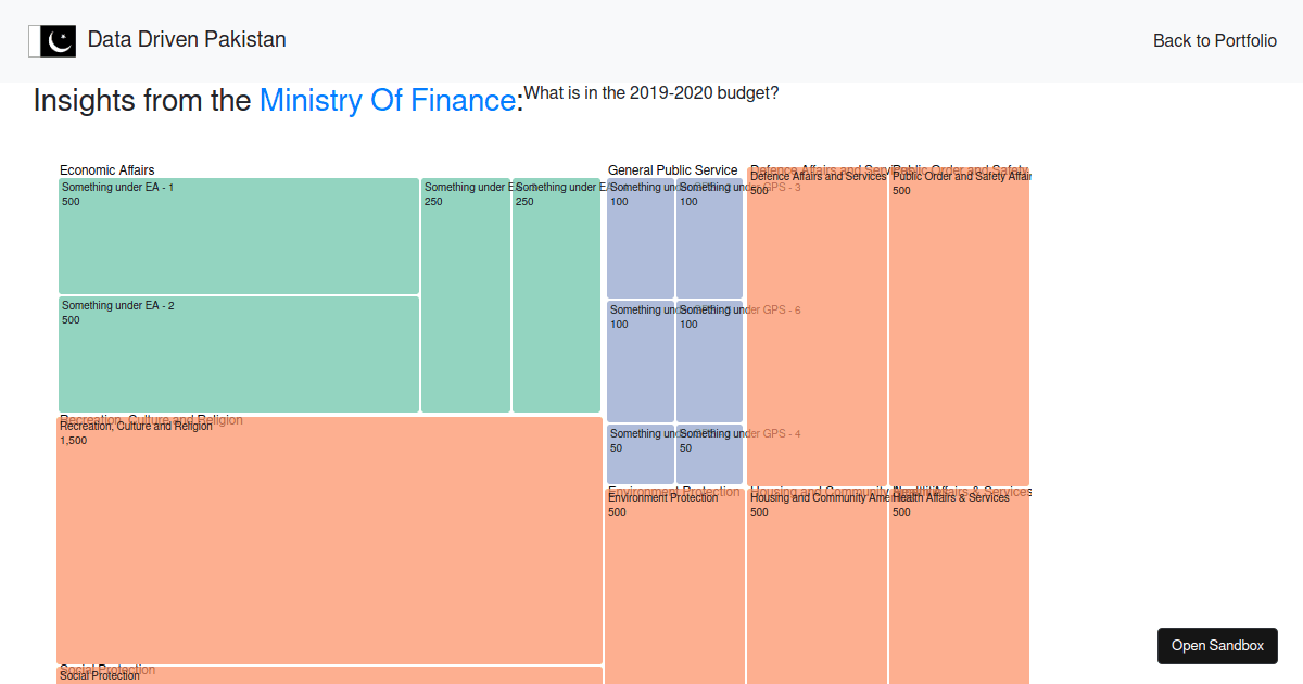 SabahatPK/pk-budget-treemap - Codesandbox