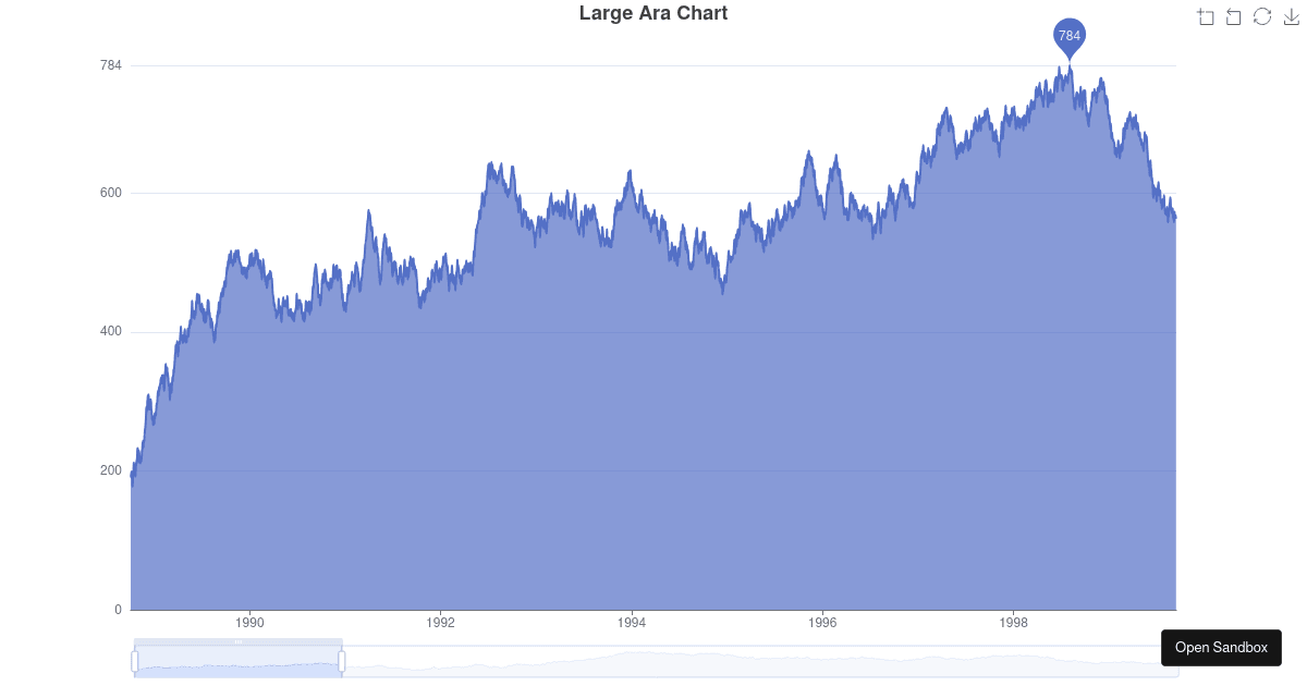 Area Chart with Time Axis - Codesandbox