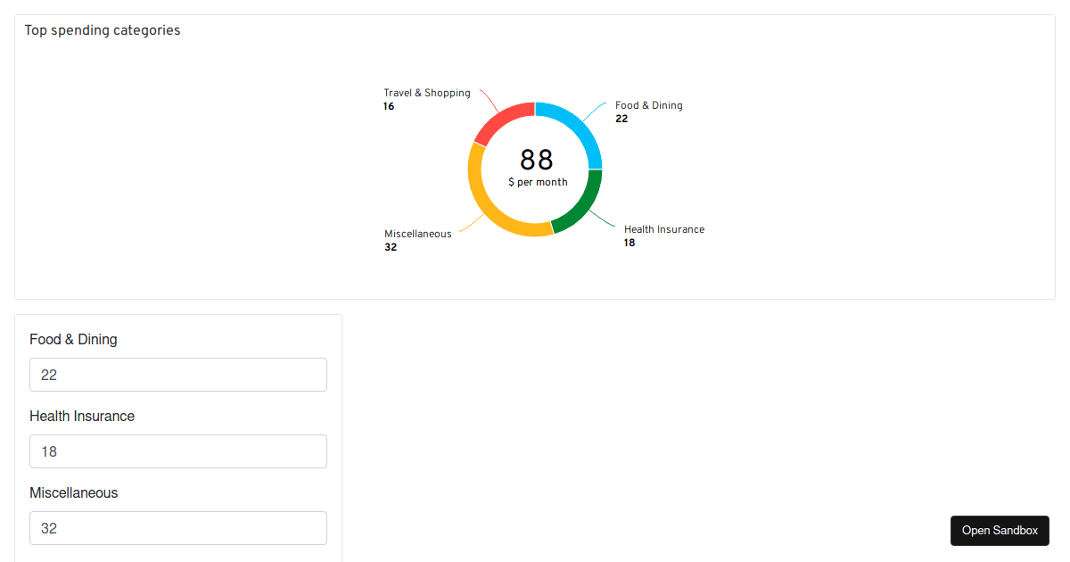 highcharts-demo - Codesandbox