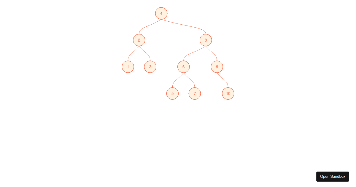 Binary Tree Visualizer (forked) - Codesandbox