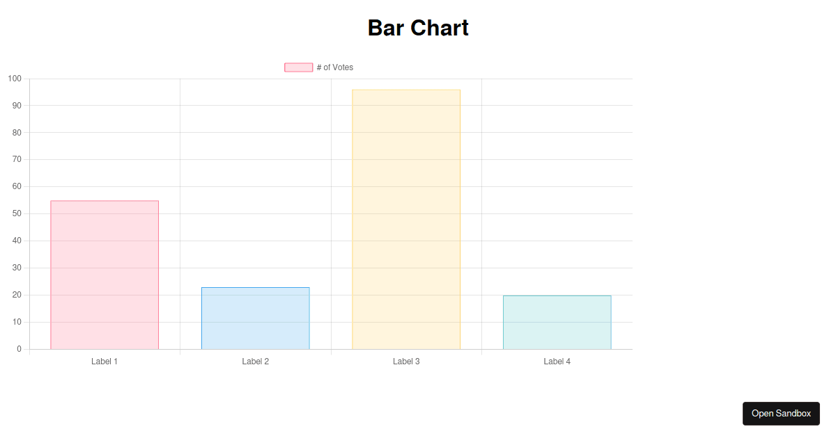 bar chart - Codesandbox