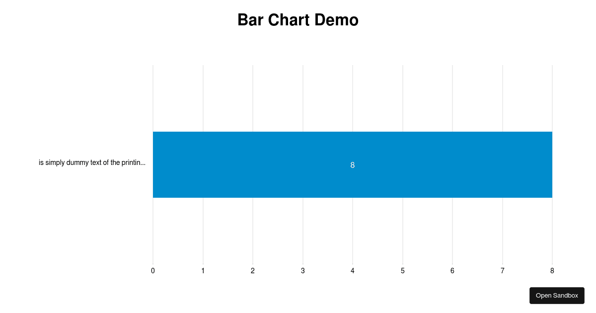 React Bar Chart Using Nivo (forked) - Codesandbox