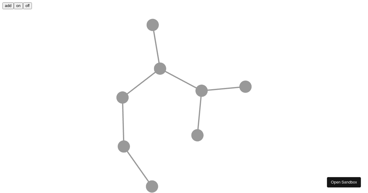 Demo cytoscape - Codesandbox
