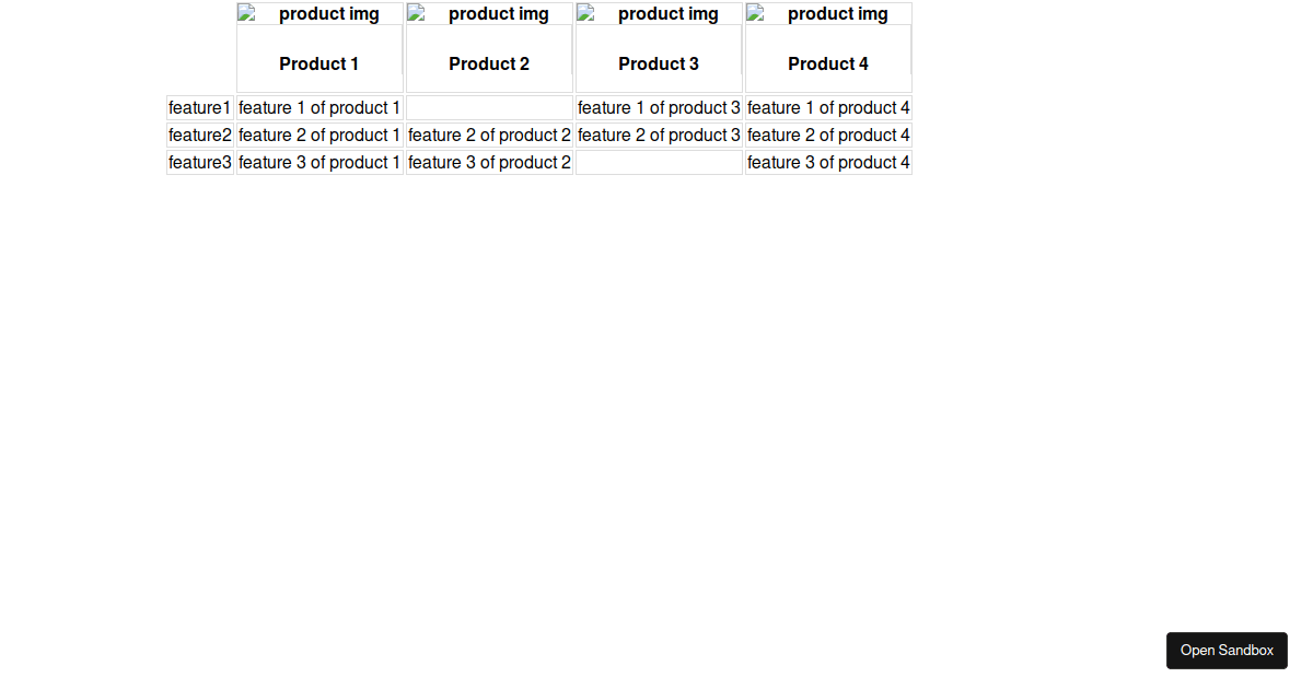 Single page app (forked) - Codesandbox