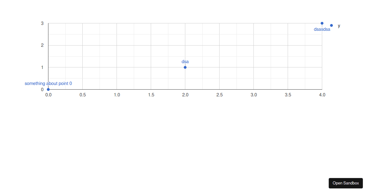 react-google-charts-data-annotation-scatter-chart (forked) - Codesandbox react-google-charts-data-annotation-scatter-chart (forked) - Codesandbox