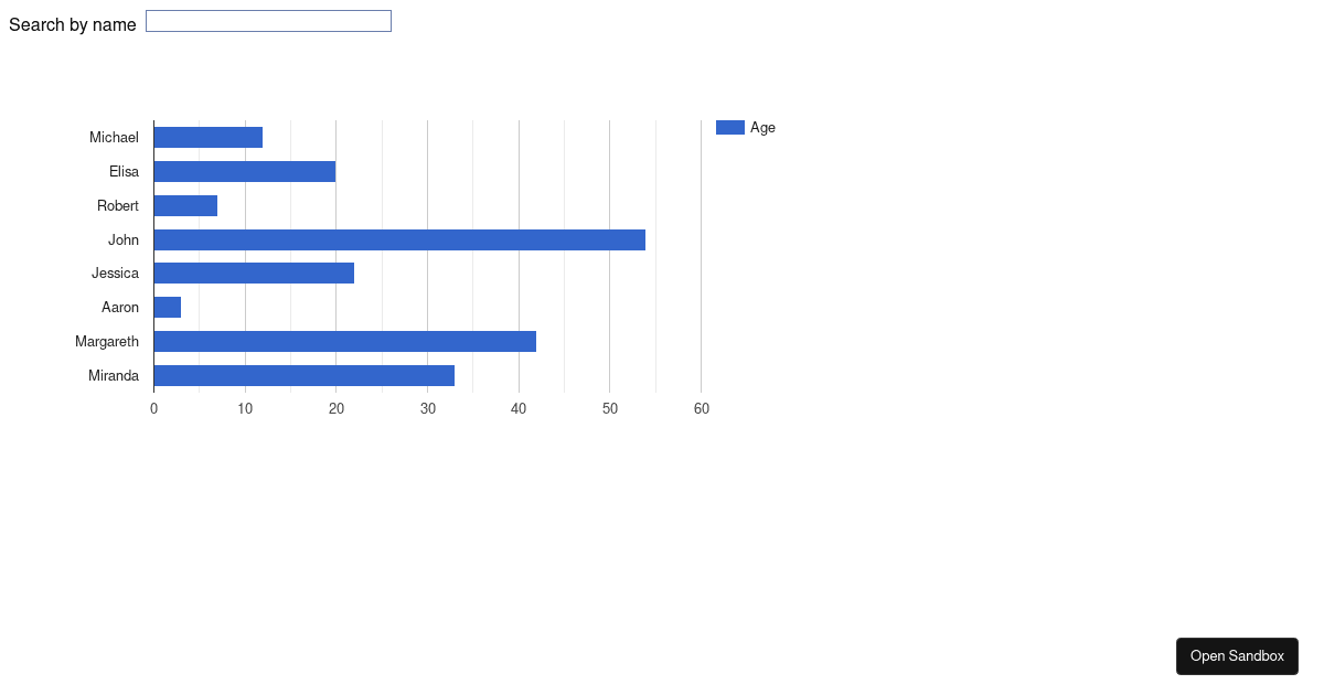 rakannimer/react-google-charts: string-filter - Codesandbox