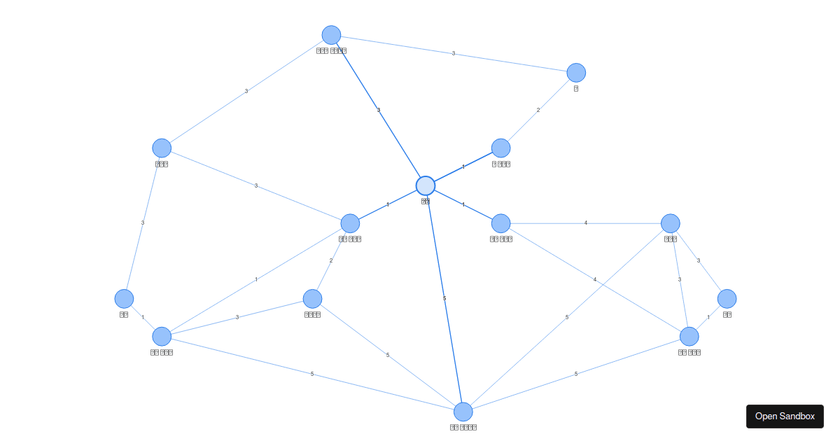 space-map new - Codesandbox