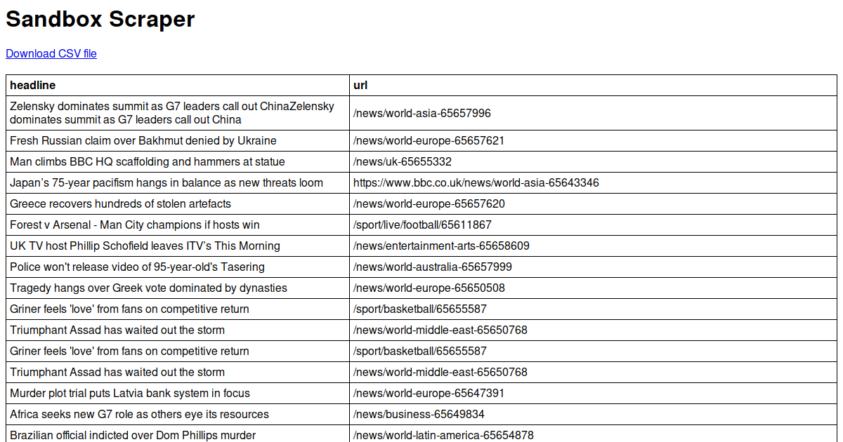 maxharlow/sandbox-scraper - Codesandbox