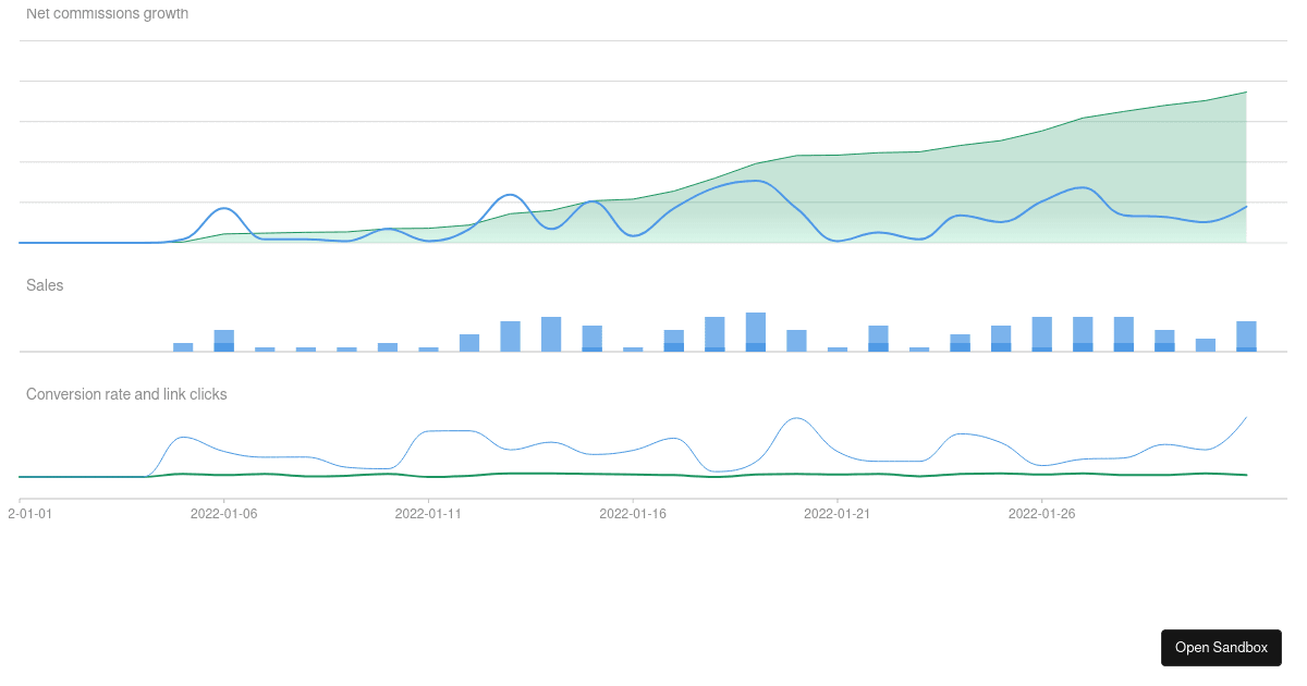 antv/g2/complex-chart - Codesandbox