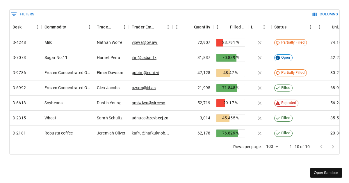 panel-anchor - Codesandbox