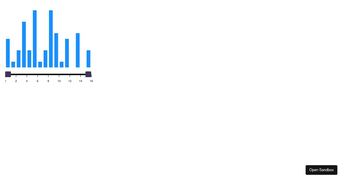 Histogram with slider - Codesandbox