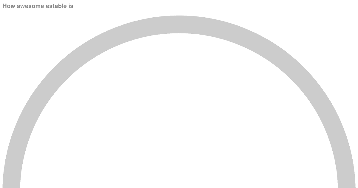 Donout chart with Preact - Codesandbox