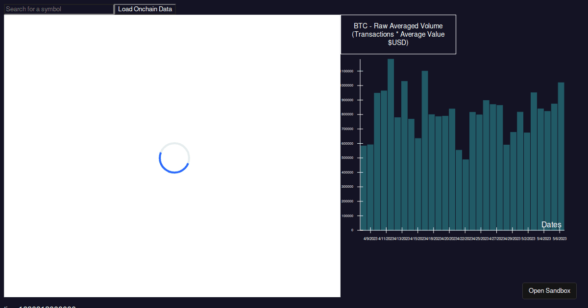React/TradingView (forked) - Codesandbox