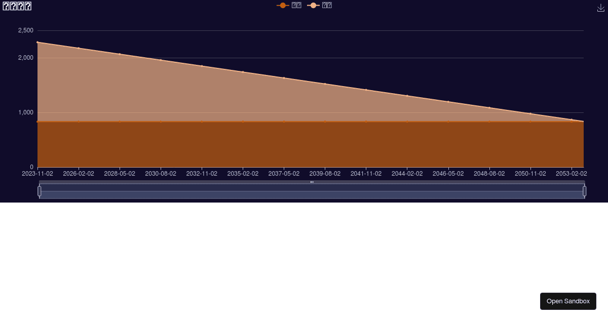 Stacked Area Chart (forked) - Codesandbox