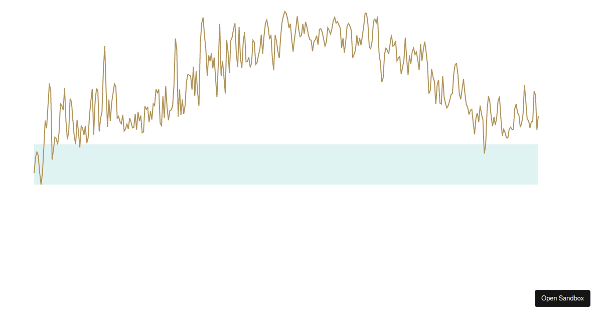 Module 1, Lesson 9: Drawing the line - Codesandbox