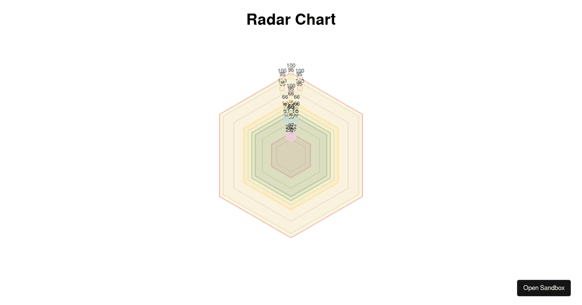 radar-chart - Codesandbox
