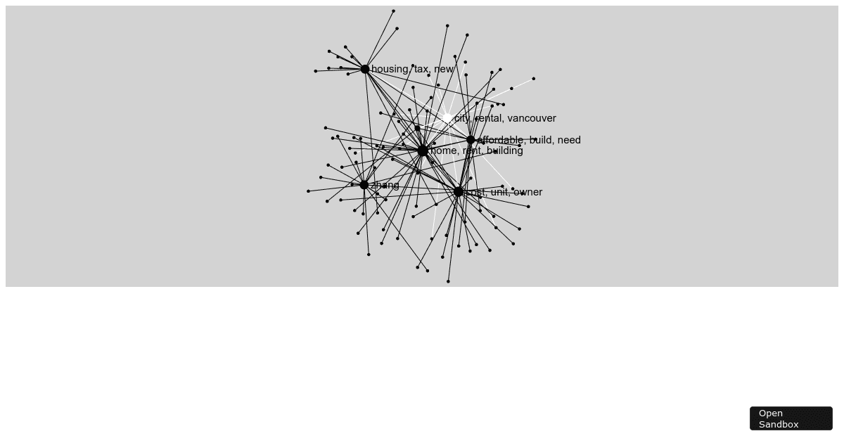 force-directed-clusters-sigma-forked - Codesandbox