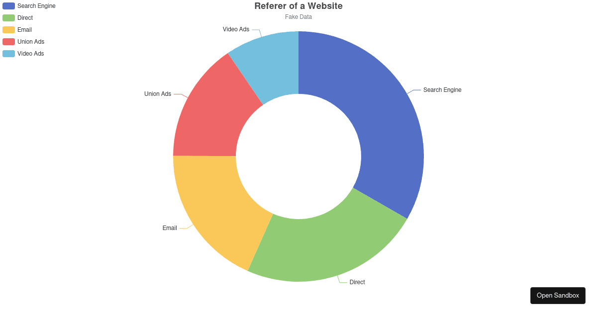 Referer of a Website - Codesandbox
