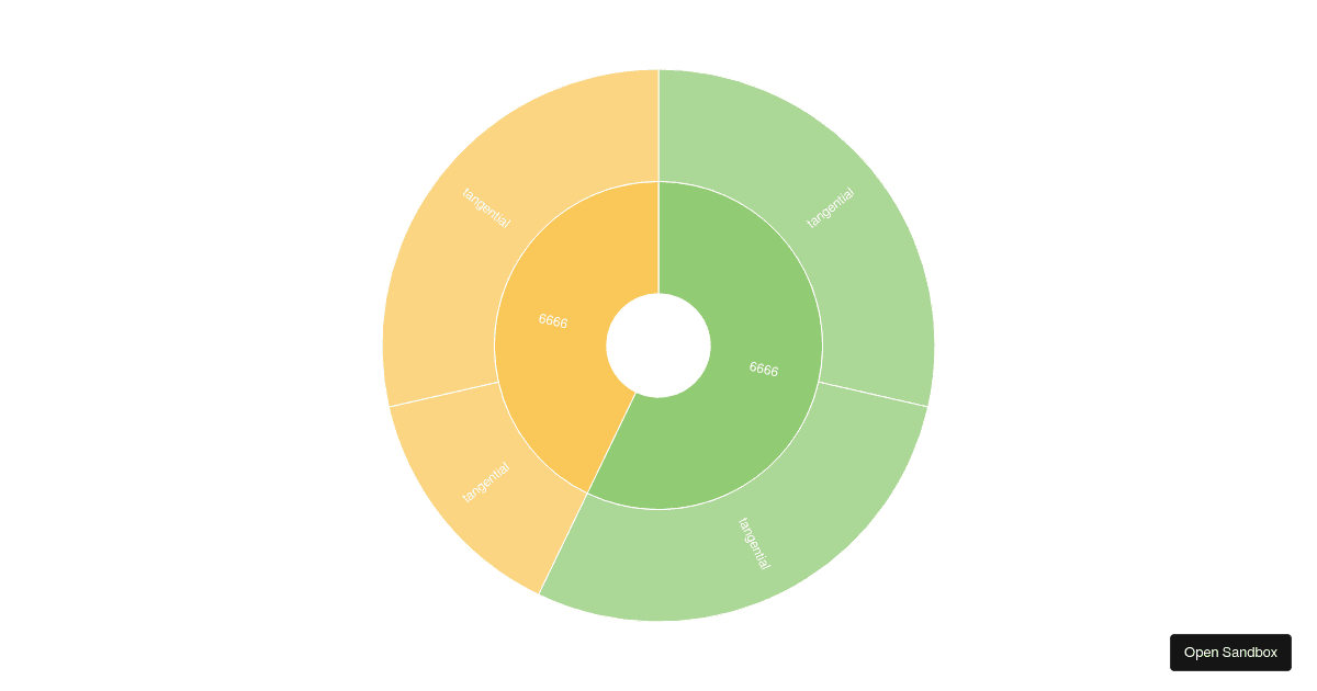 Sunburst Label Rotate - Codesandbox