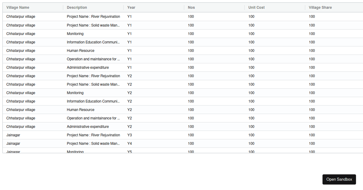 aggrid-table - Codesandbox