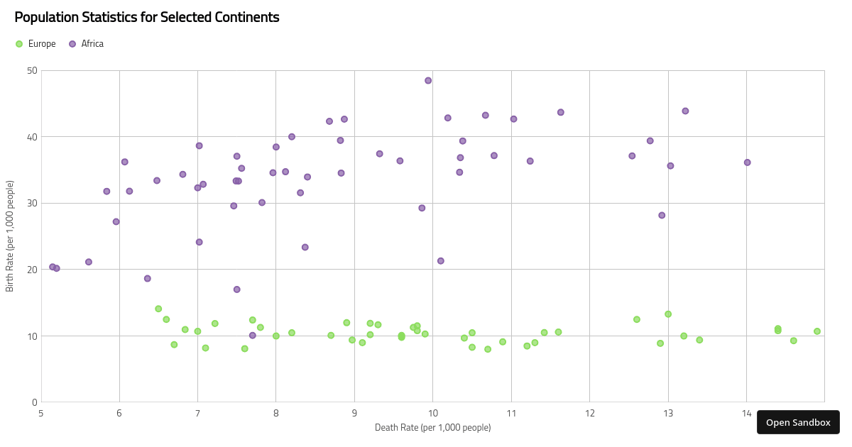 example-ignite-ui-web-components - Codesandbox