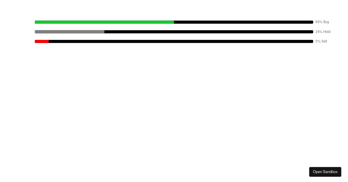 Bar with Background - Codesandbox