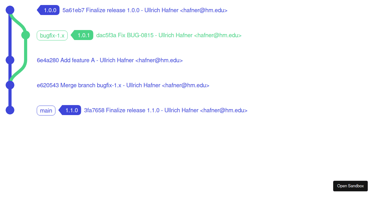 Branches Mit Merge Codesandbox