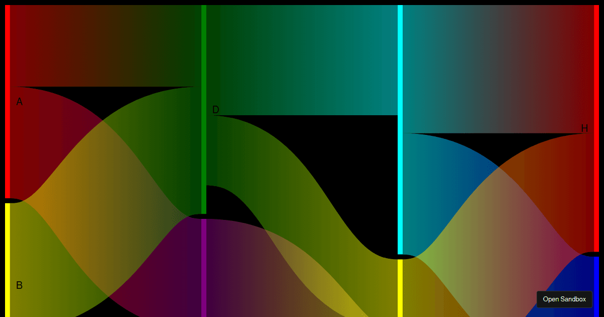 d3-sankey-diagram-quick-test - Codesandbox