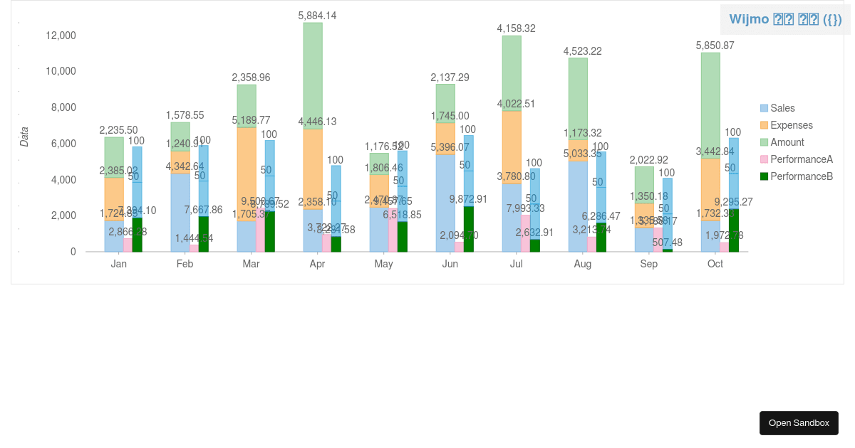 stacked bar + normal bar chart - Codesandbox