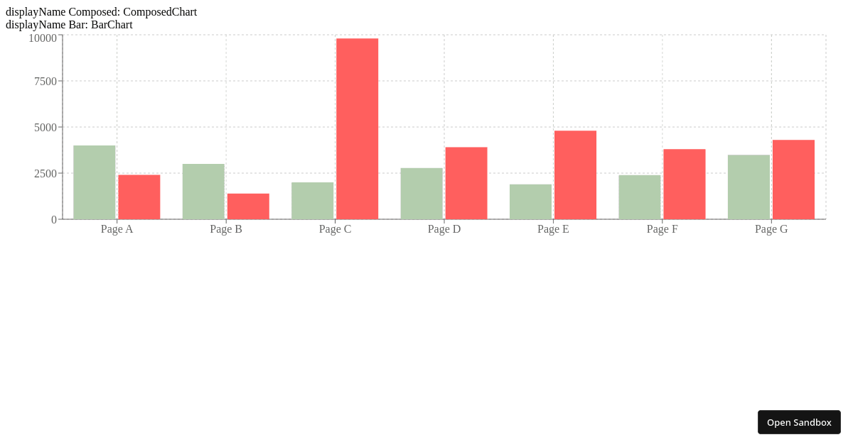 Simple Bar Chart (forked) - Codesandbox