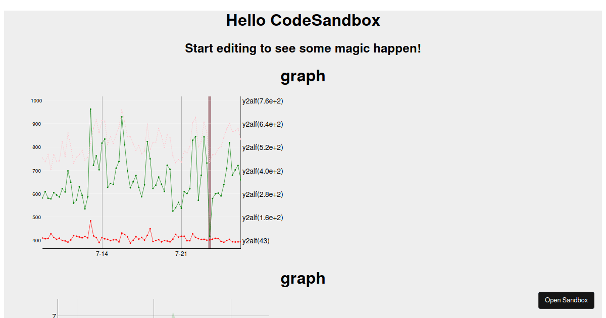 dygraph - Codesandbox