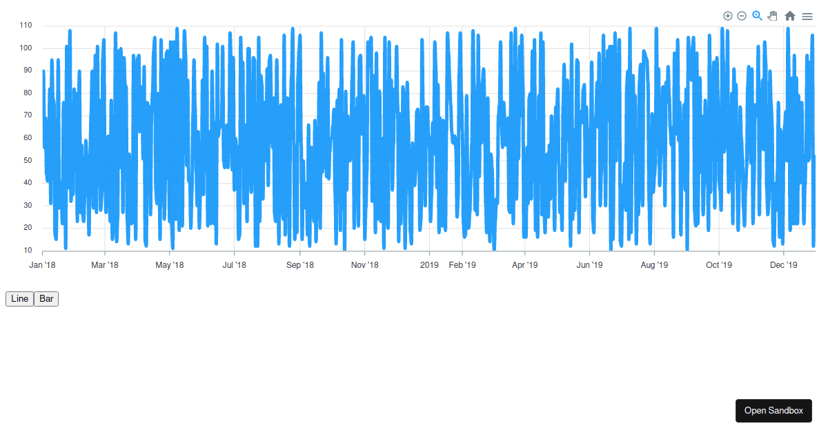 Vue - Brush Example - Codesandbox
