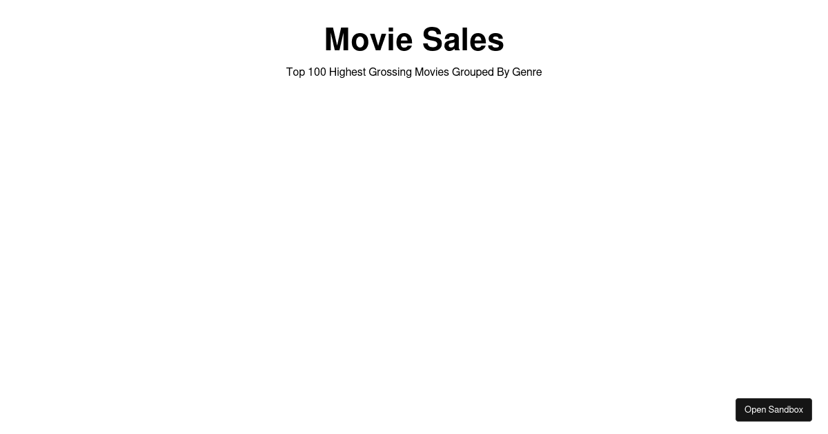 Visualize Data With A Bar Chart Forked Codesandbox