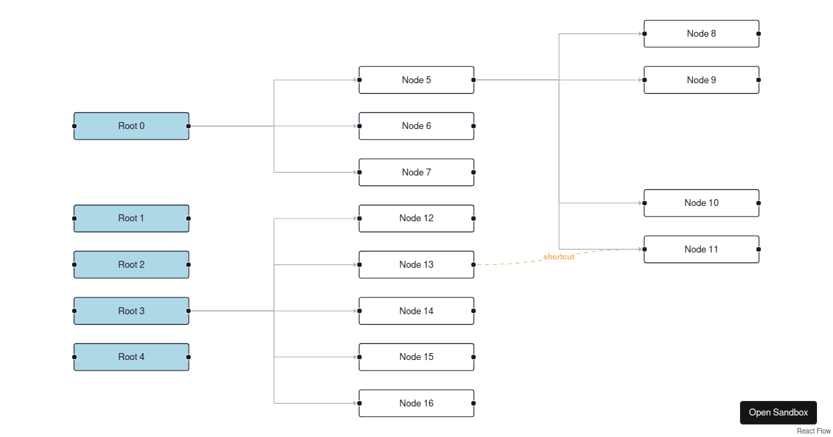 sandpack-project (forked) - Codesandbox