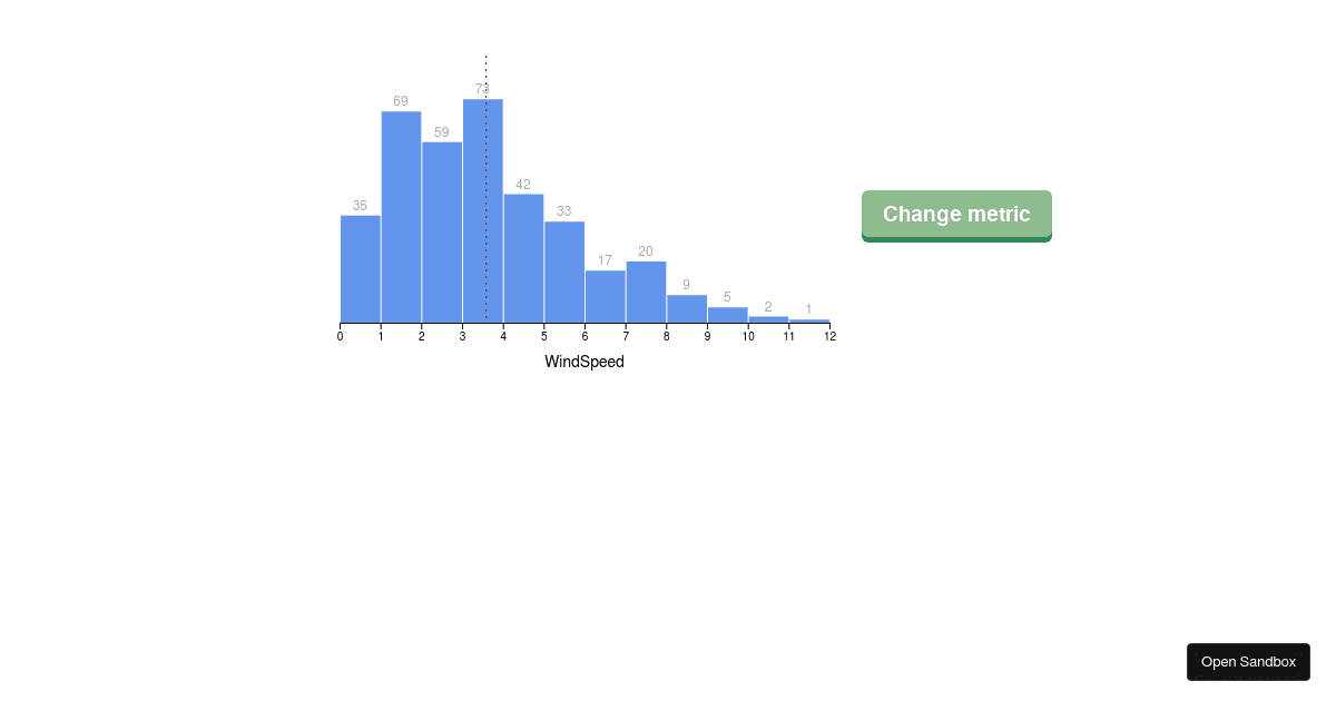 Module 4, Lesson 3: CSS transitions with a chart (forked) - Codesandbox