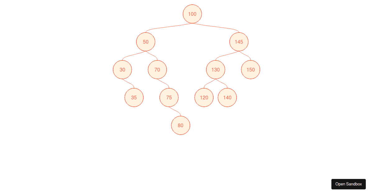 Binary Tree Visualizer (forked) - Codesandbox