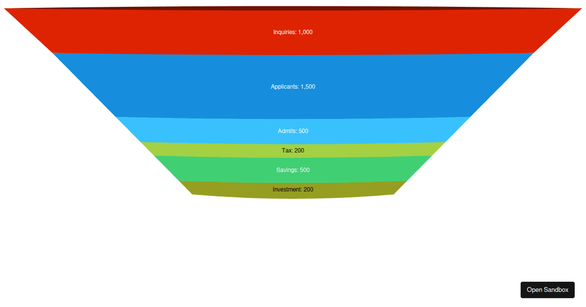 epic-parm-rbjti - Codesandbox