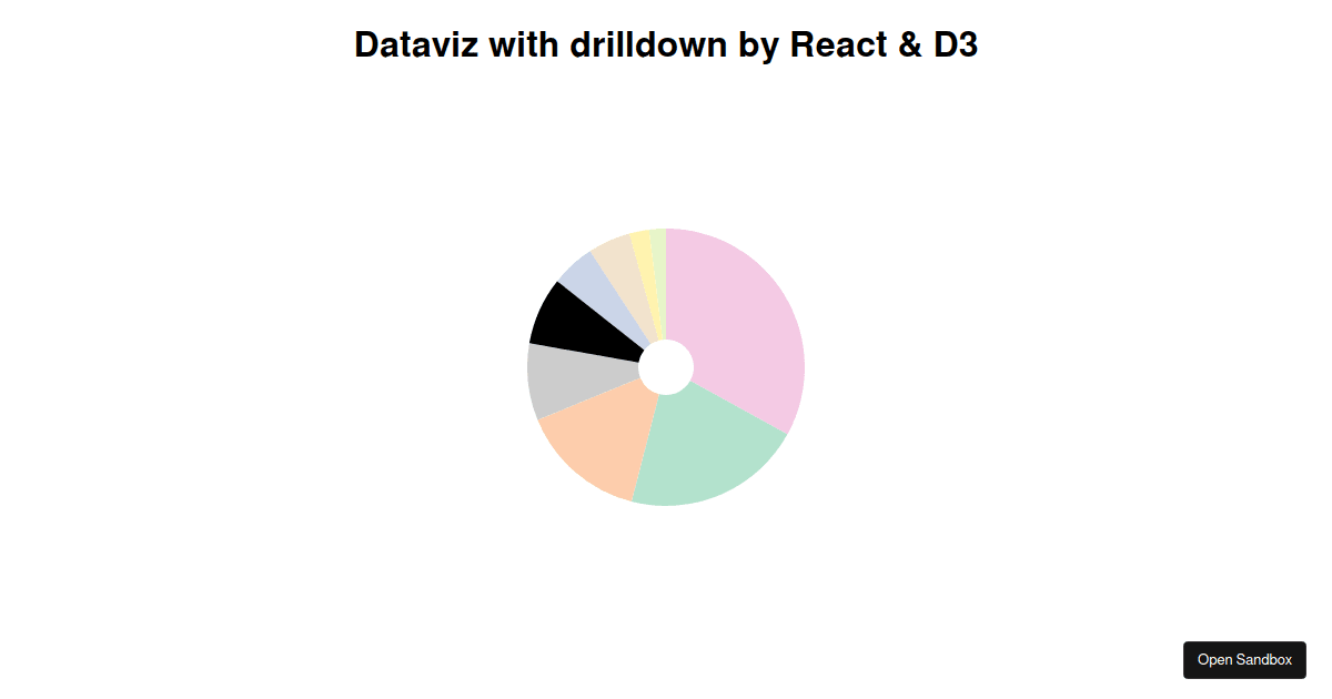dataviz-drilldown-piechart-in-react-d3 - Codesandbox