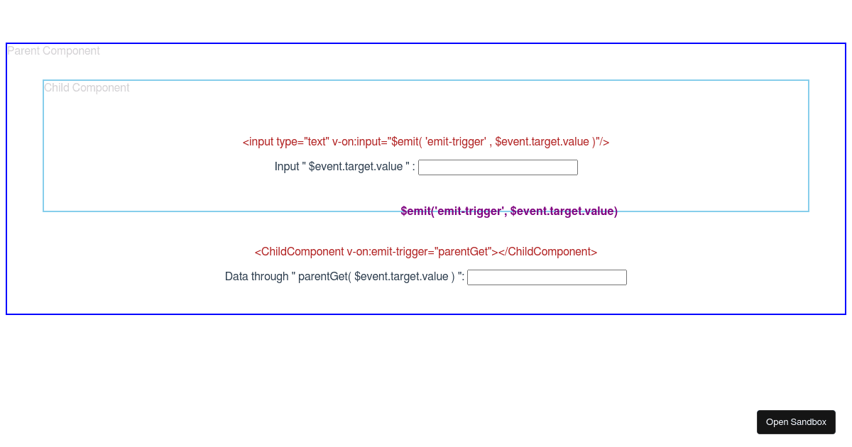 Emit out / Event out - Codesandbox