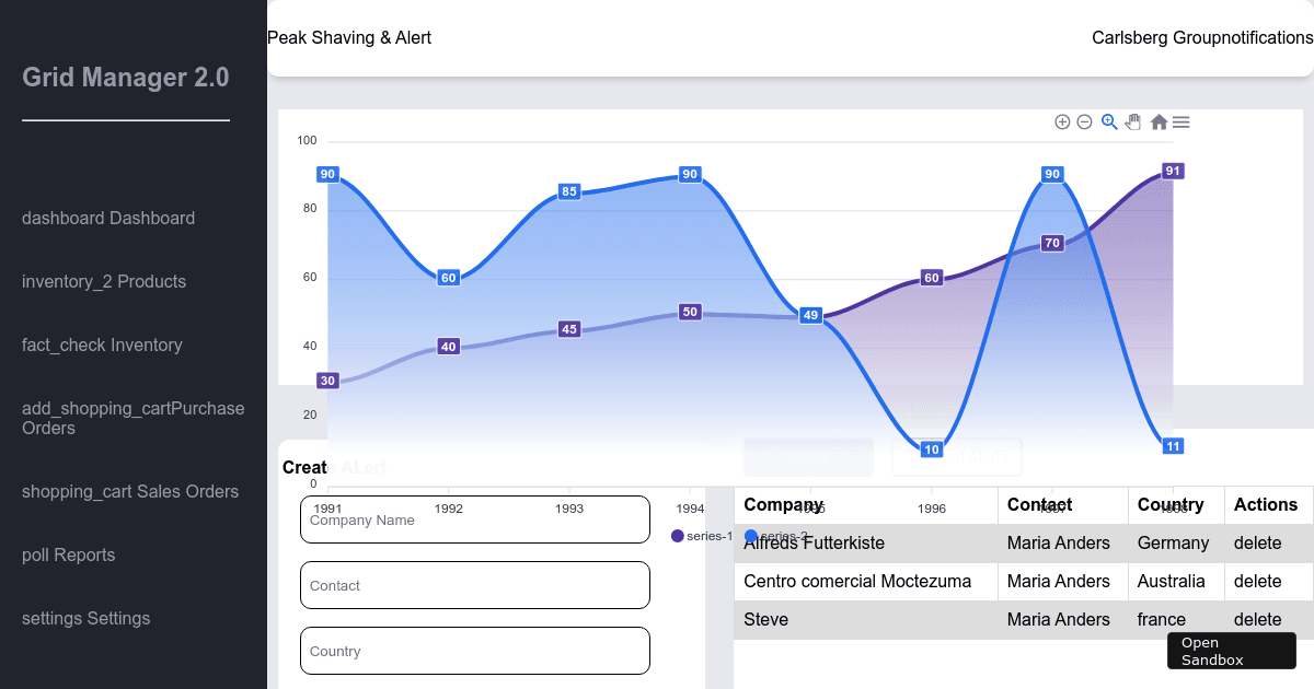 dashboard - Codesandbox