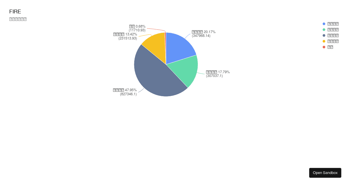 Financial Assets Chart (forked) - Codesandbox