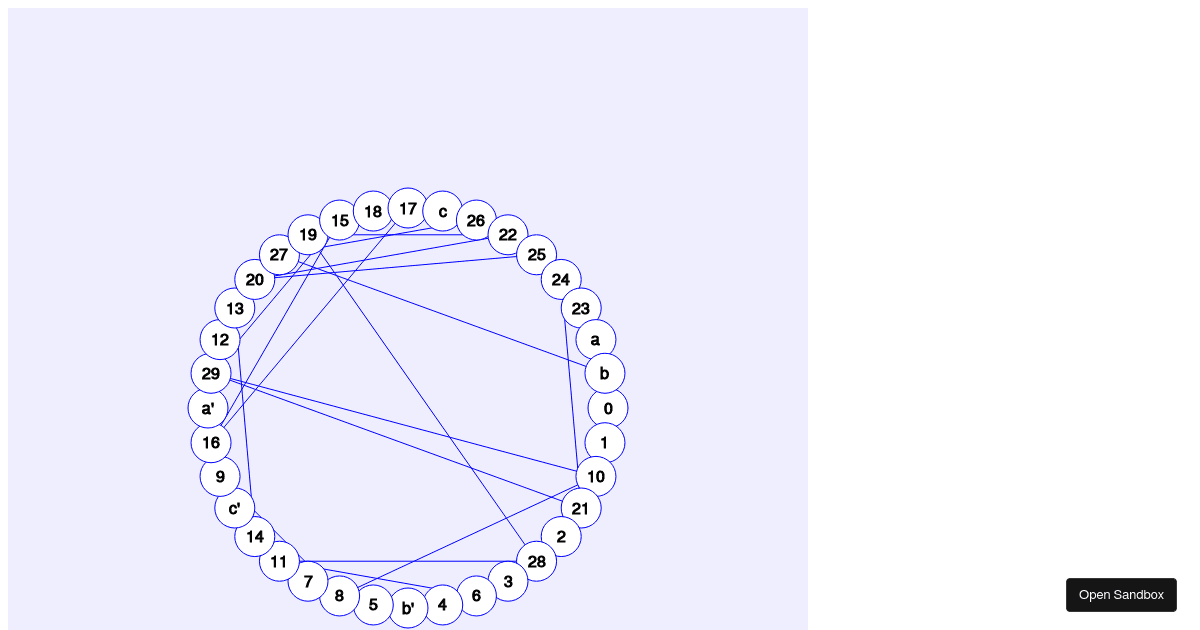 graph-layout1 - Codesandbox