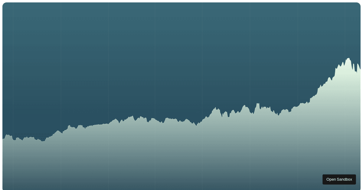 @visx/demo-area - Codesandbox
