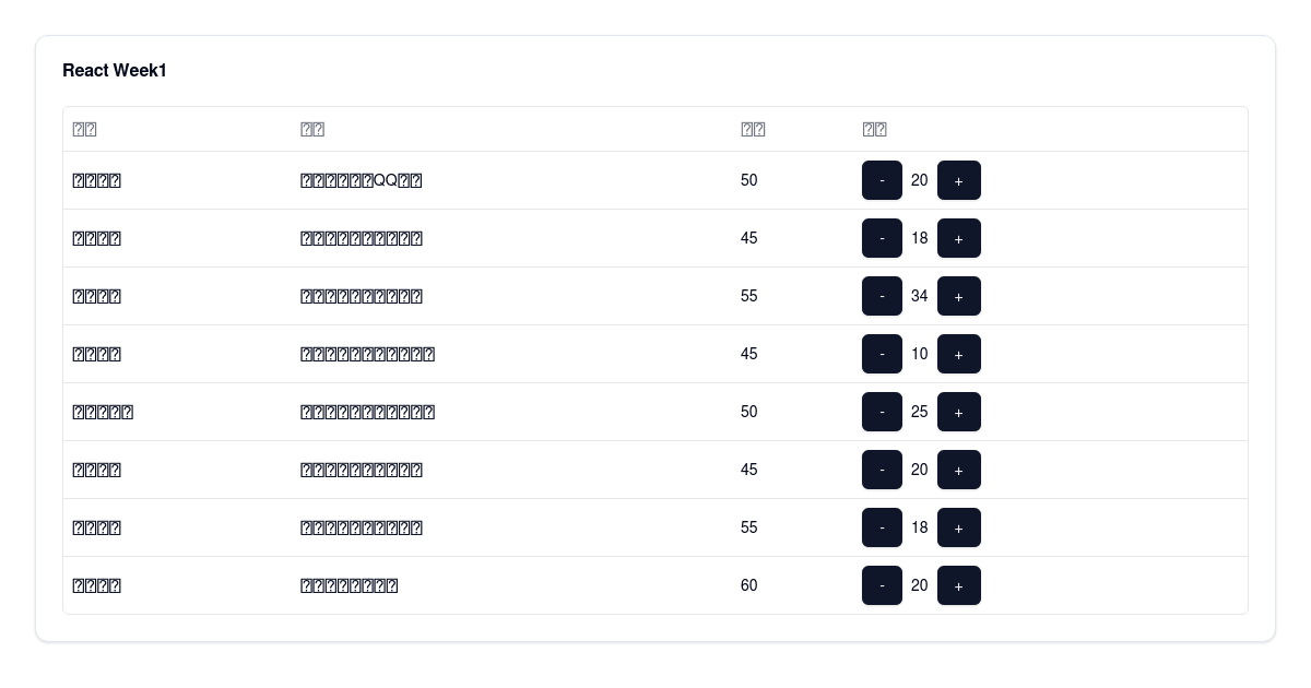 react-week1 - Codesandbox